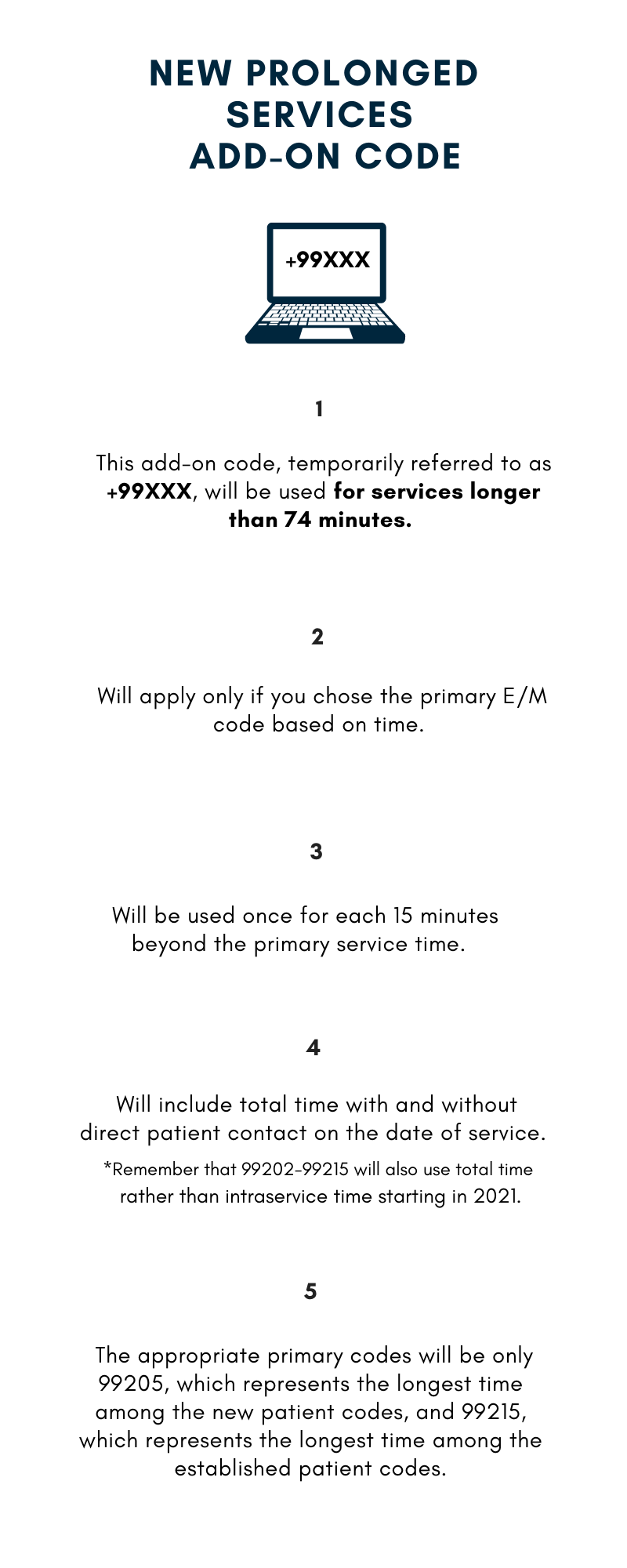 What's changing for E/M codes this 2021?
